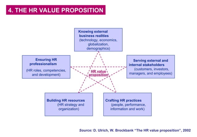 Lec-4 - Strategic human resource frameworks.ppt