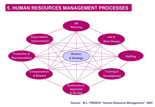 Lec-4 - Strategic human resource frameworks.ppt