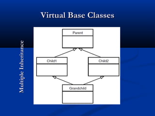 Lec 42.43 - virtual.functions | PPT