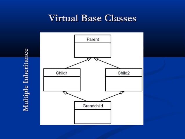 Lec 42.43 - virtual.functions | PPT