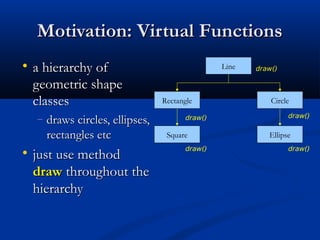 Lec 42.43 - virtual.functions | PPT