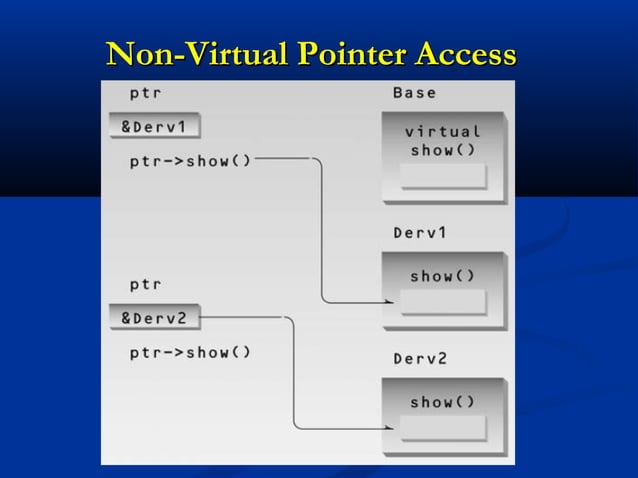 Lec 42.43 - virtual.functions | PPT