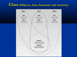 Lec 45.46- virtual.functions | PPT