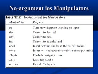 Lec 47.48 - stream-files | PPT