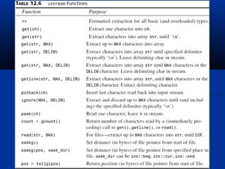 Lec 47.48 - stream-files | PPT