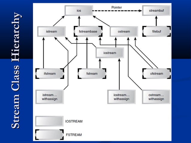 Lec 49 - stream-files | PPT