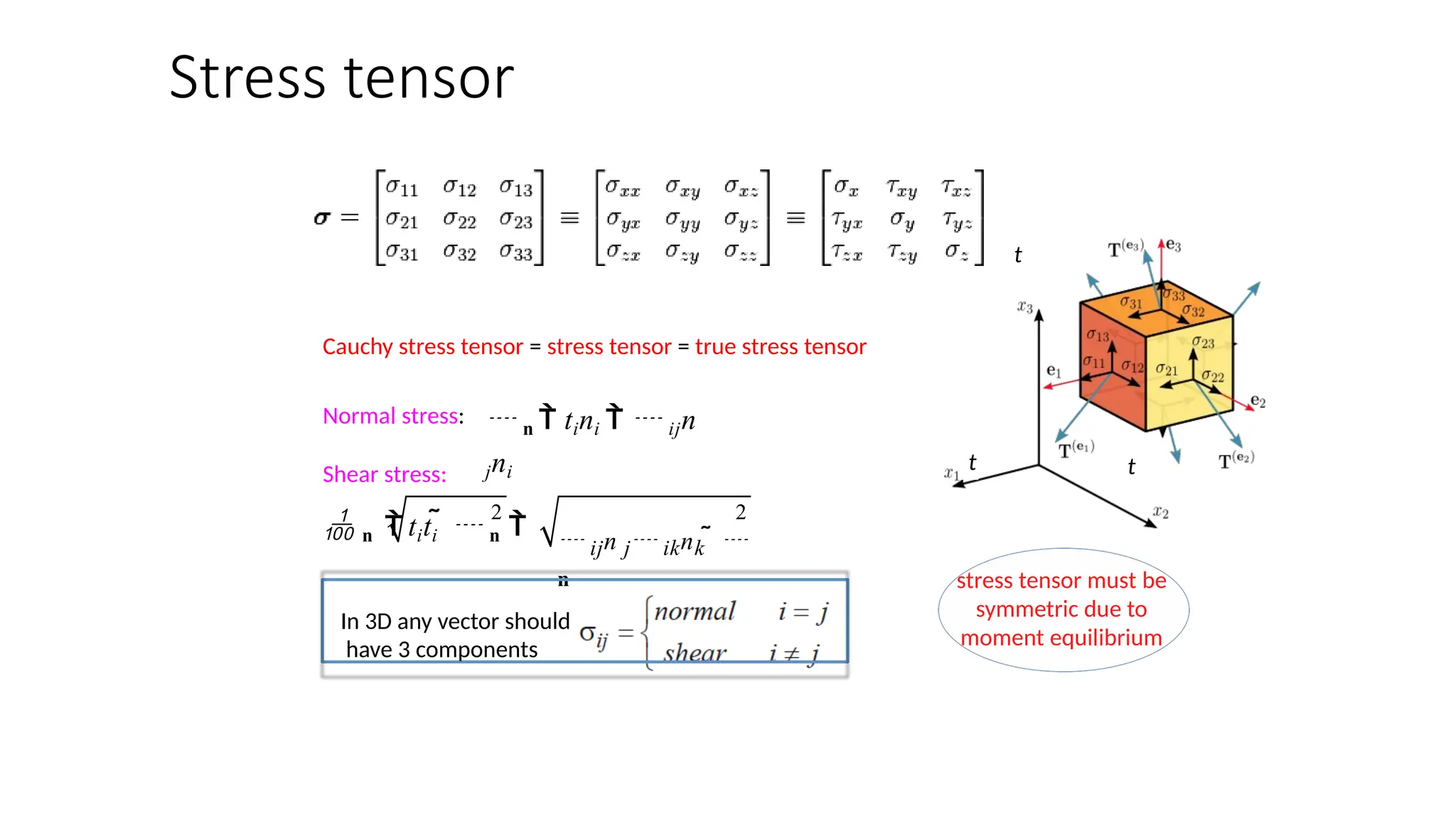 LEC-4 CL 601 Tensor algebra and its application in continuum mechanics.pptx