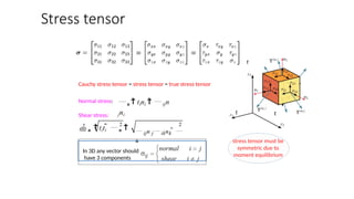 LEC-4 CL 601 Tensor algebra and its application in continuum mechanics.pptx