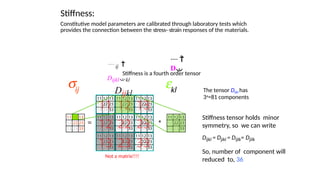 LEC-4 CL 601 Tensor algebra and its application in continuum mechanics.pptx