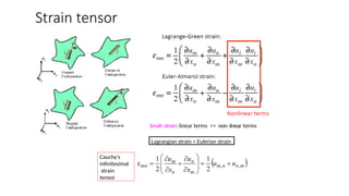 LEC-4 CL 601 Tensor algebra and its application in continuum mechanics.pptx
