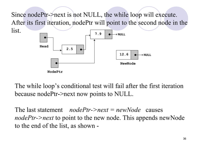 Algo>ADT list & linked list | PPT