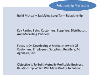 Lec-4 marketing orientations.pptx