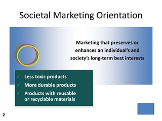 Lec-4 marketing orientations.pptx