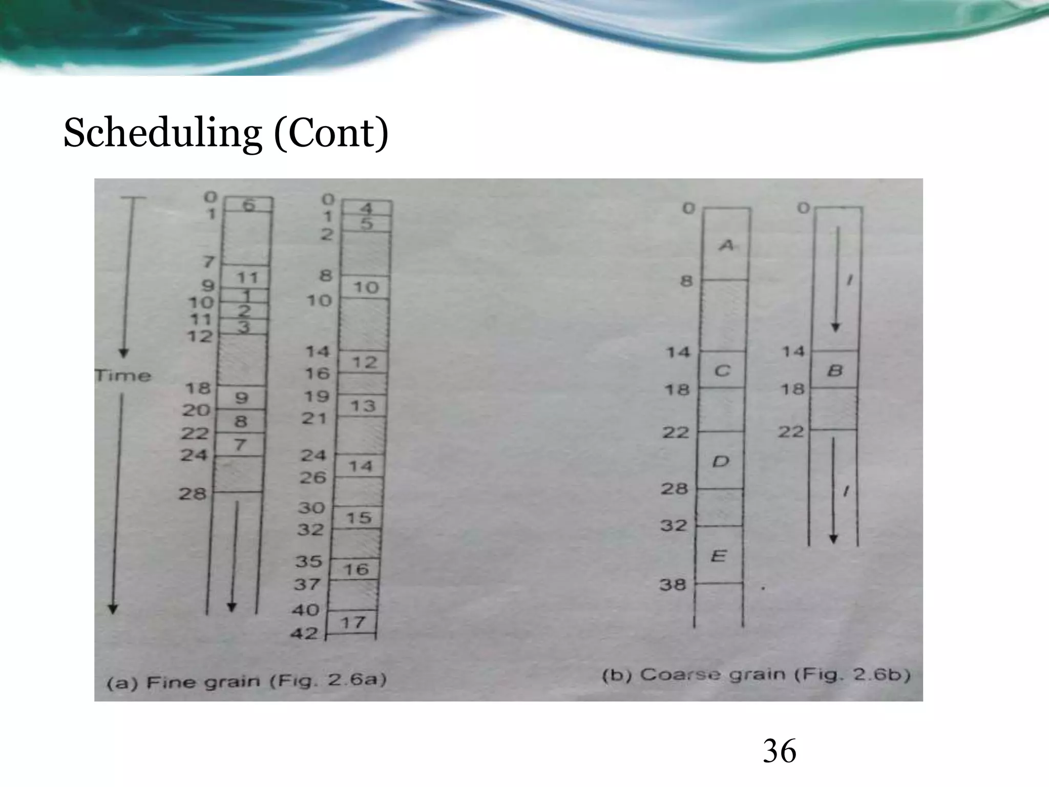 Lec 4 (program and network properties) | PPTX