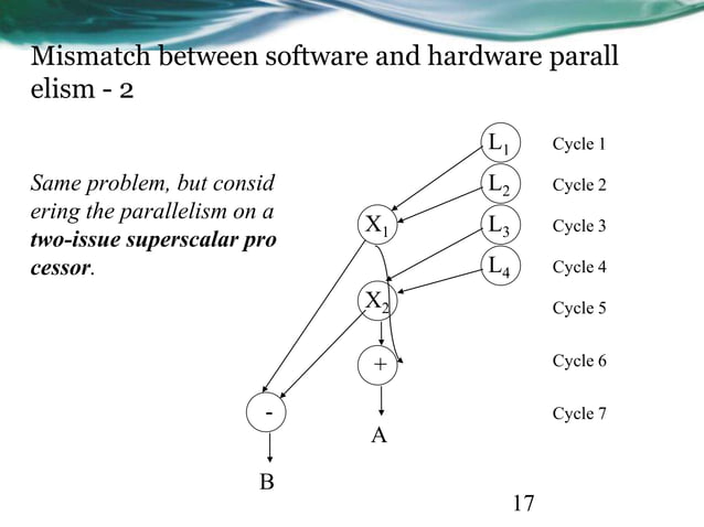 Lec 4 (program and network properties) | PPTX