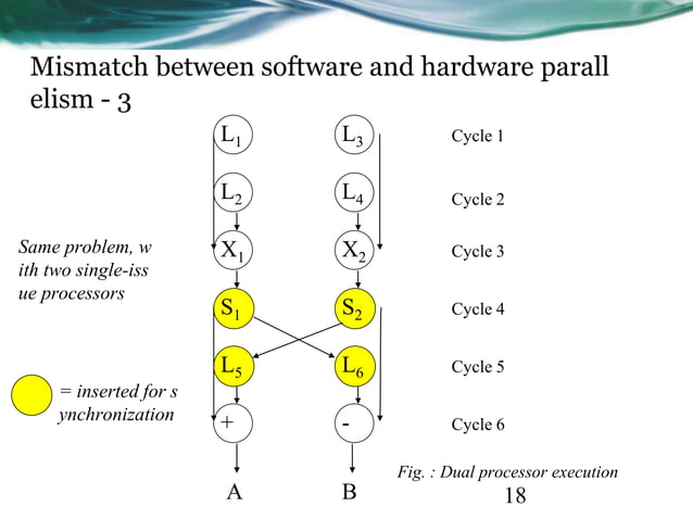 Lec 4 (program and network properties) | PPTX