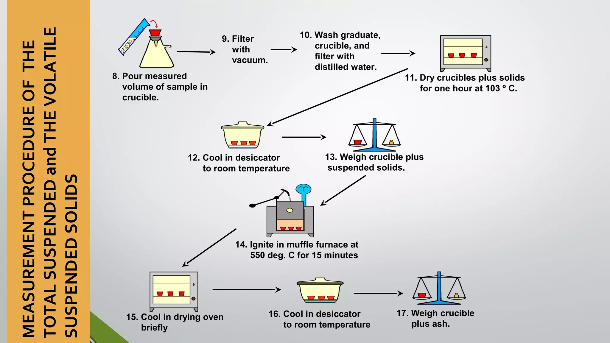 Lec 4 solids environment | PPT