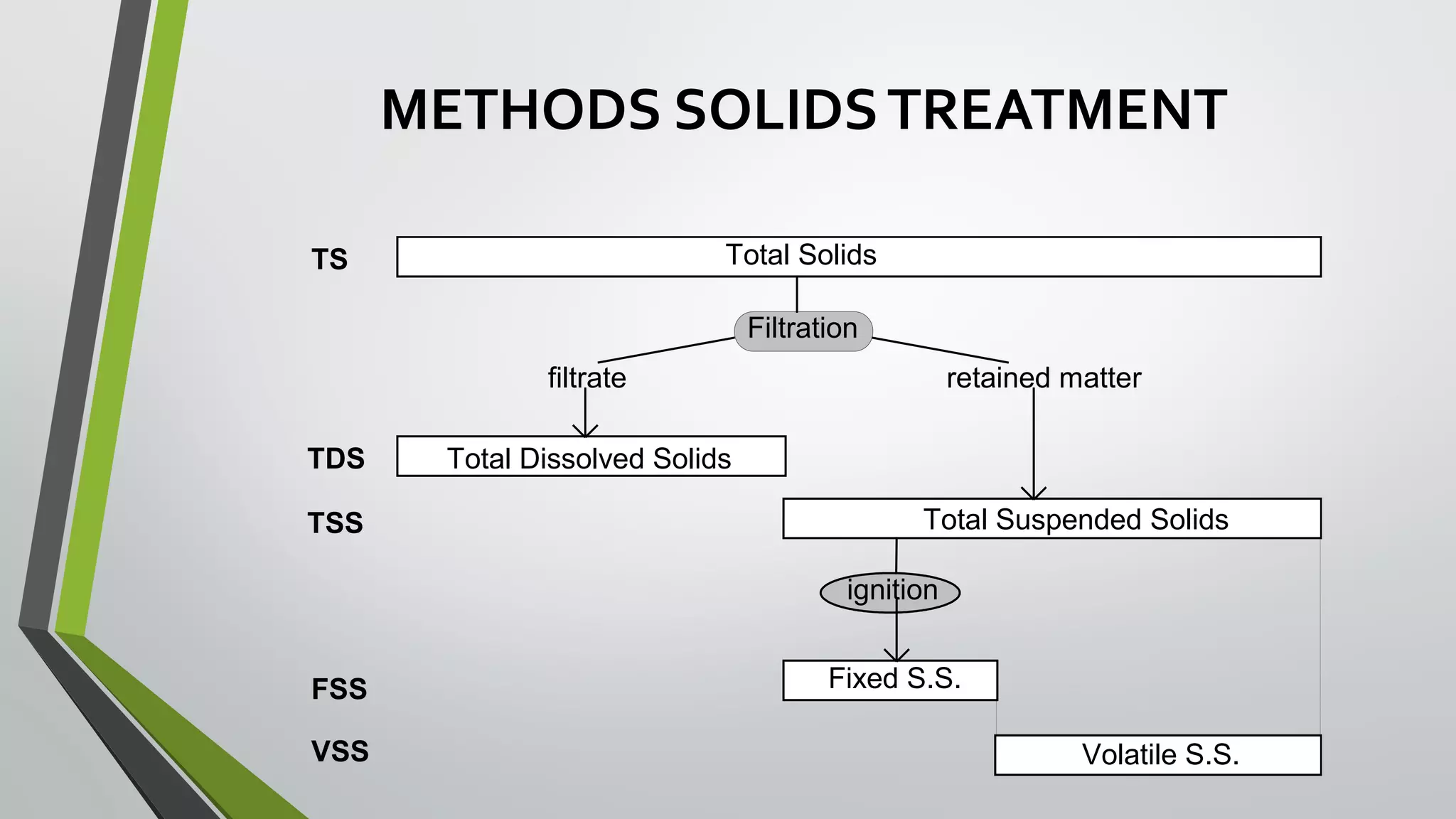 Lec 4 solids environment | PPT