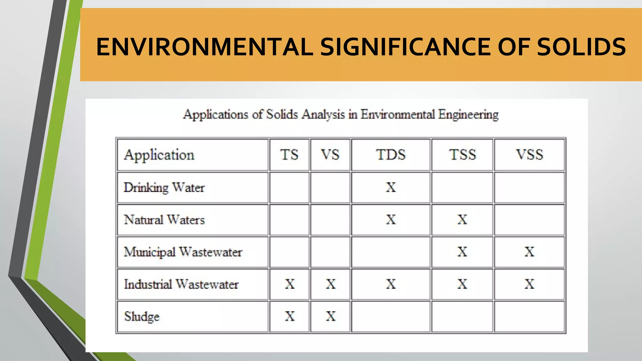 Lec 4 solids environment | PPT