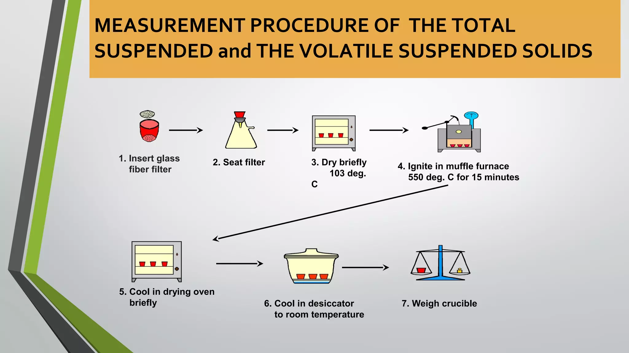 Lec 4 solids environment | PPT