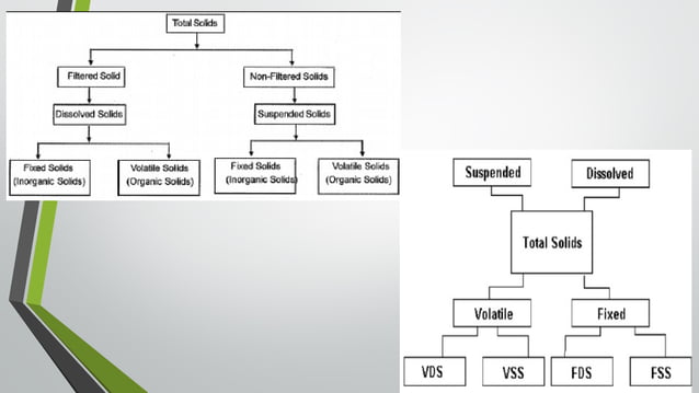 Lec 4 solids environment | PPT | Chemistry | Science