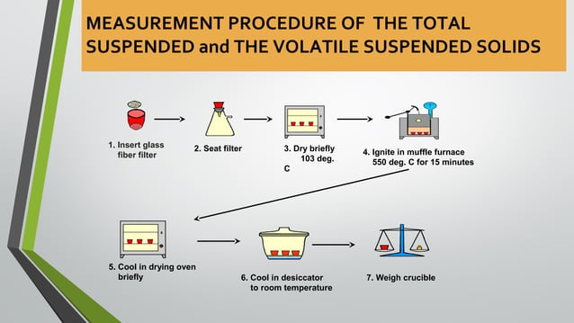 Lec 4 solids environment | PPT | Chemistry | Science