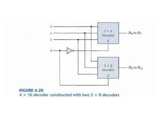 Combinational Logic with MSI and LSI | PPTX