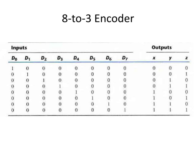 Combinational Logic with MSI and LSI | PPTX