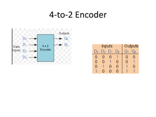 Combinational Logic with MSI and LSI