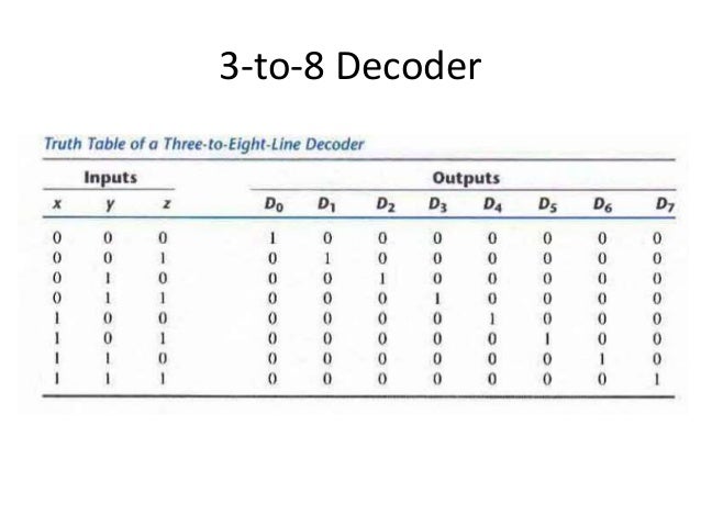 Combinational Logic with MSI and LSI