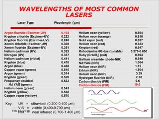 Lec 5 | PPT
