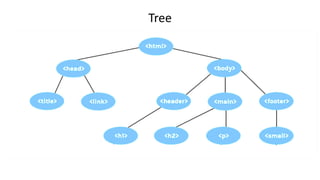 Intro to HTML Elements | PPT