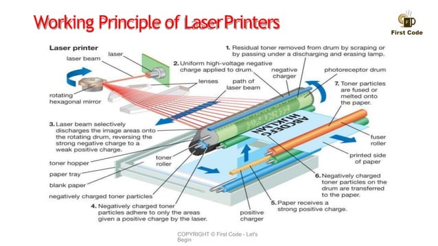 Laser Printer.pptx