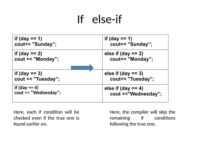 Lec-5-IF-ELSE-SWITCH Programming Fundamentals.pptx