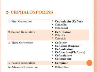 lec-5 cell wall inhibitors فاث بهقسف.pptx