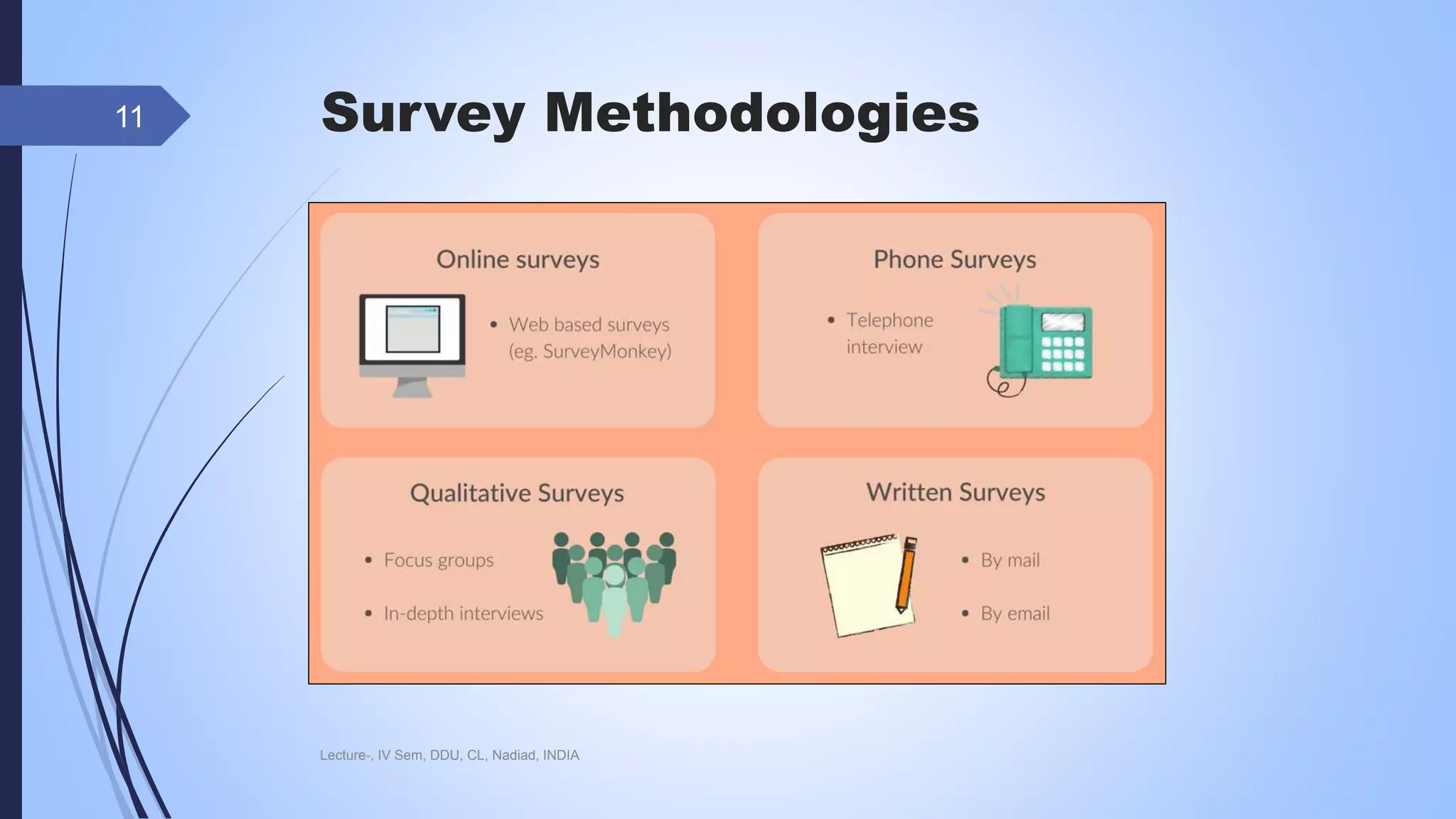 Lec- 5 Civic Surveys.pptx