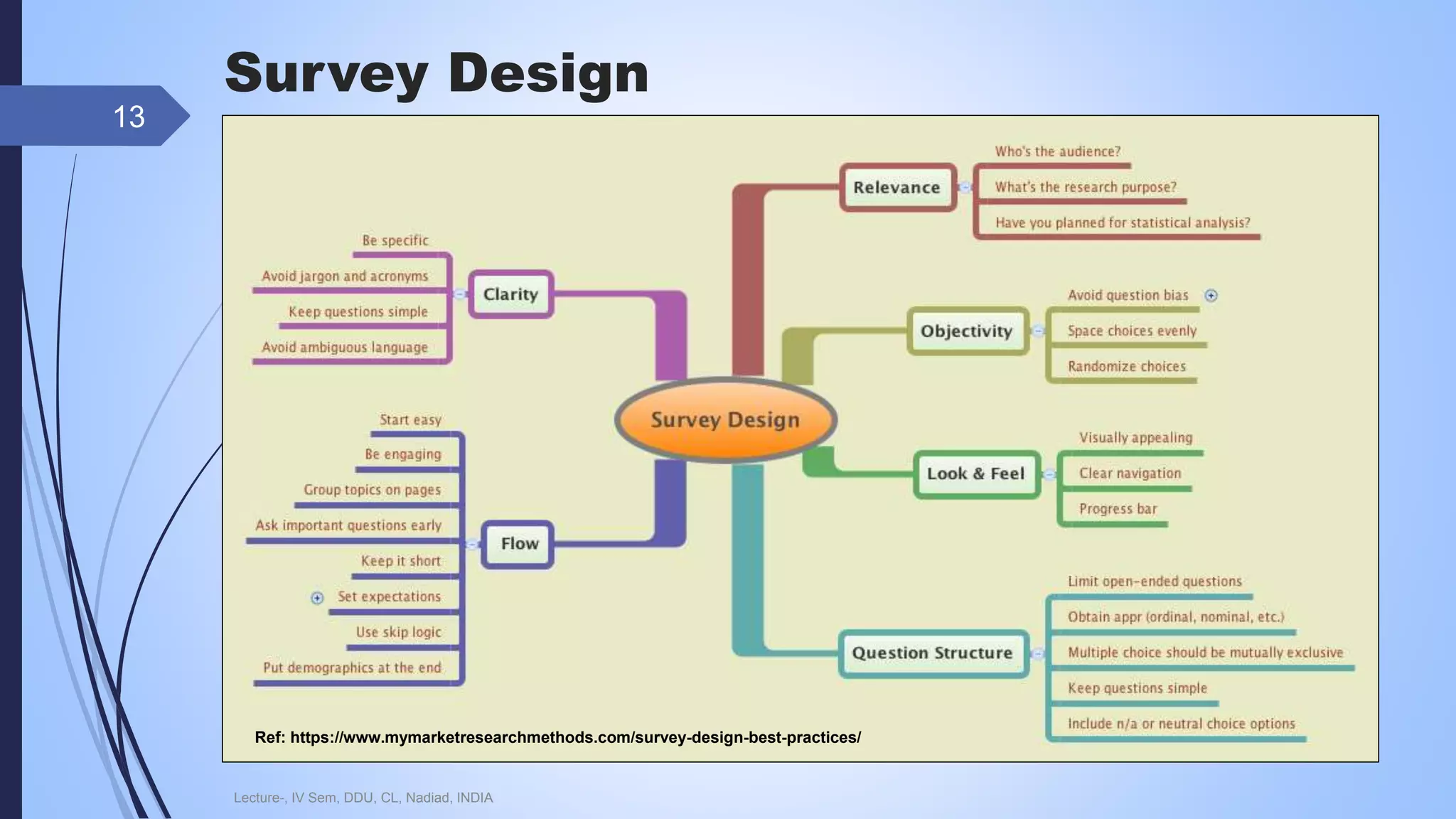 Lec- 5 Civic Surveys.pptx