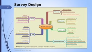 Lec- 5 Civic Surveys.pptx