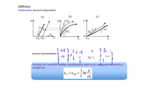 LEC-5 CL 601Characteristics of soil behavior.pptx