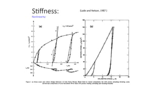 LEC-5 CL 601Characteristics of soil behavior.pptx