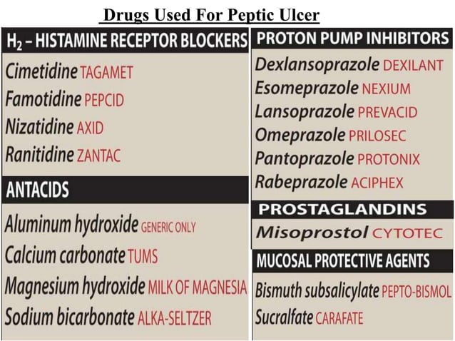 Lec-5 Drugs of GIT-Peptic Ulcer.pptx