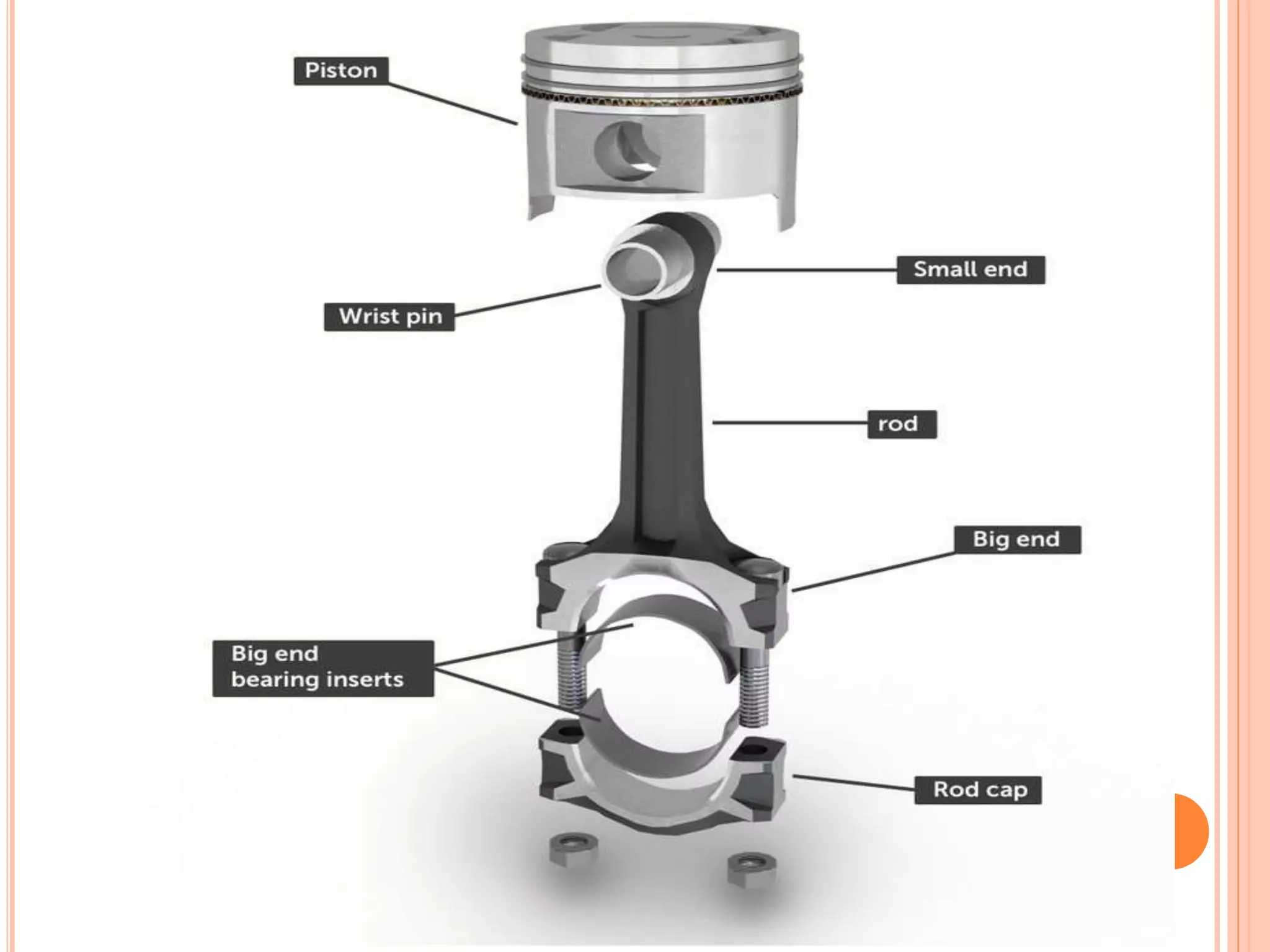 Introduction of engine components | PPTX