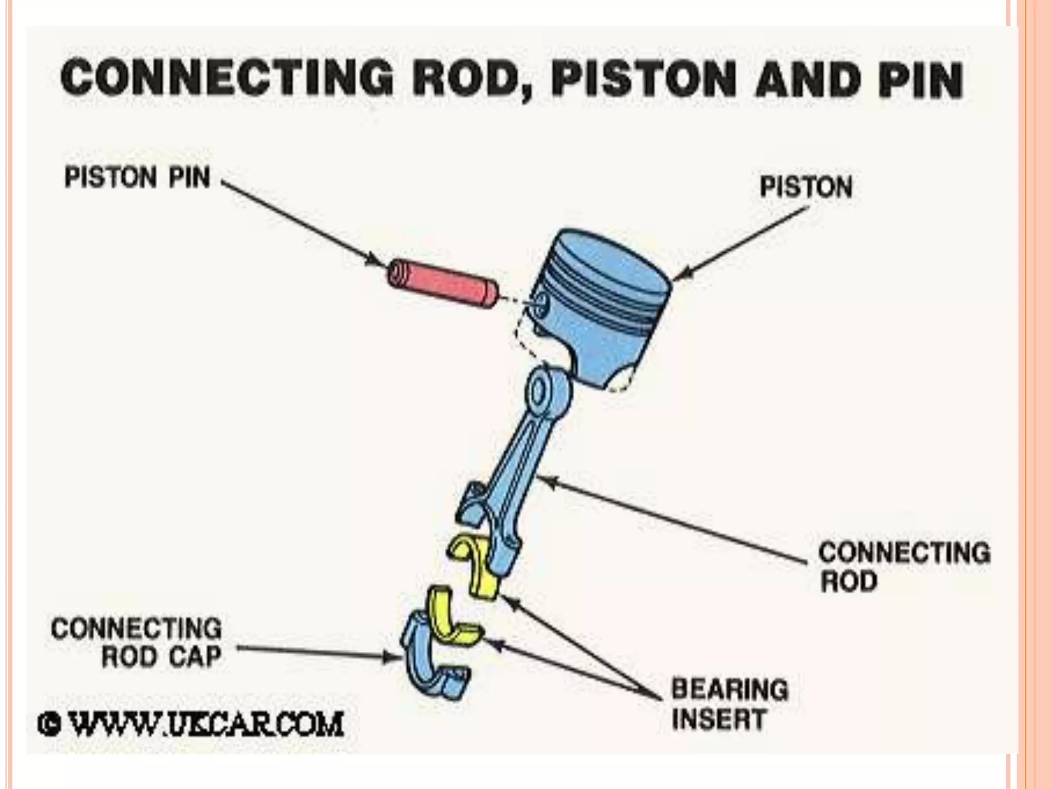 Introduction of engine components | PPTX