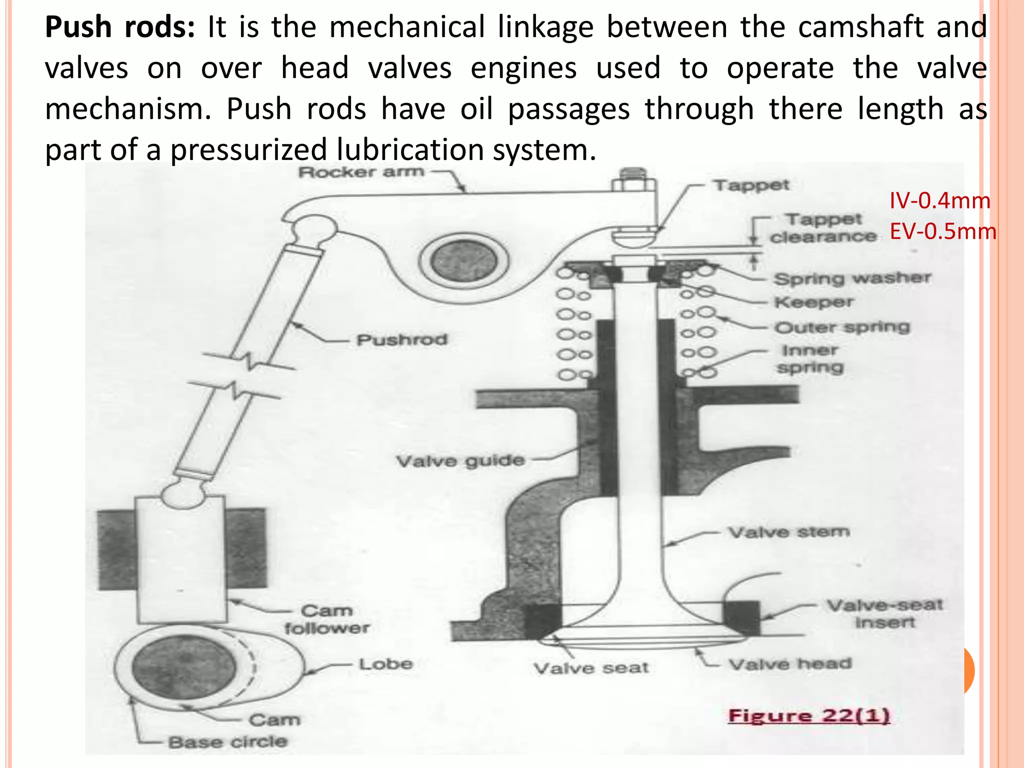 Introduction of engine components | PPTX