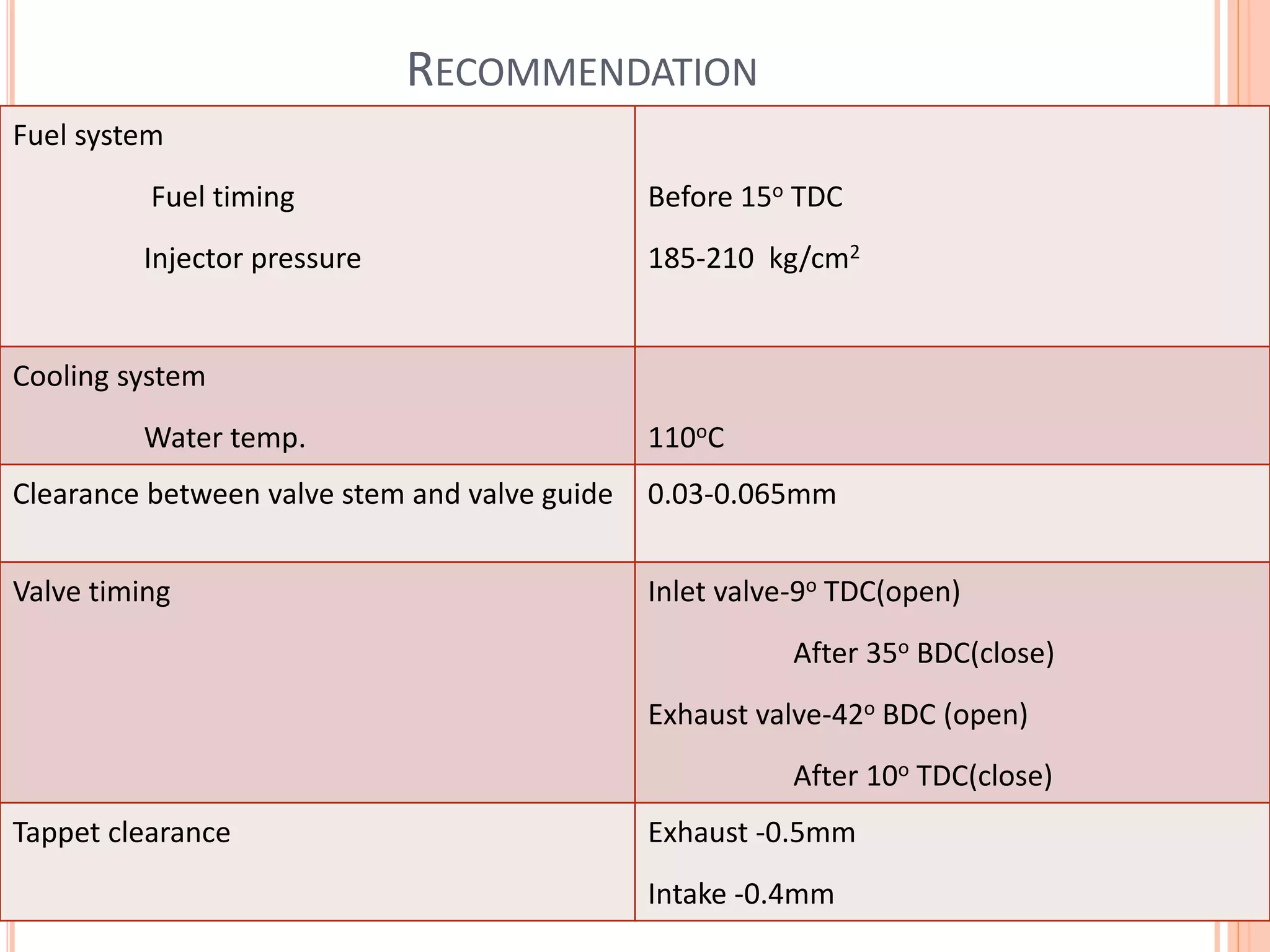 Introduction of engine components | PPTX