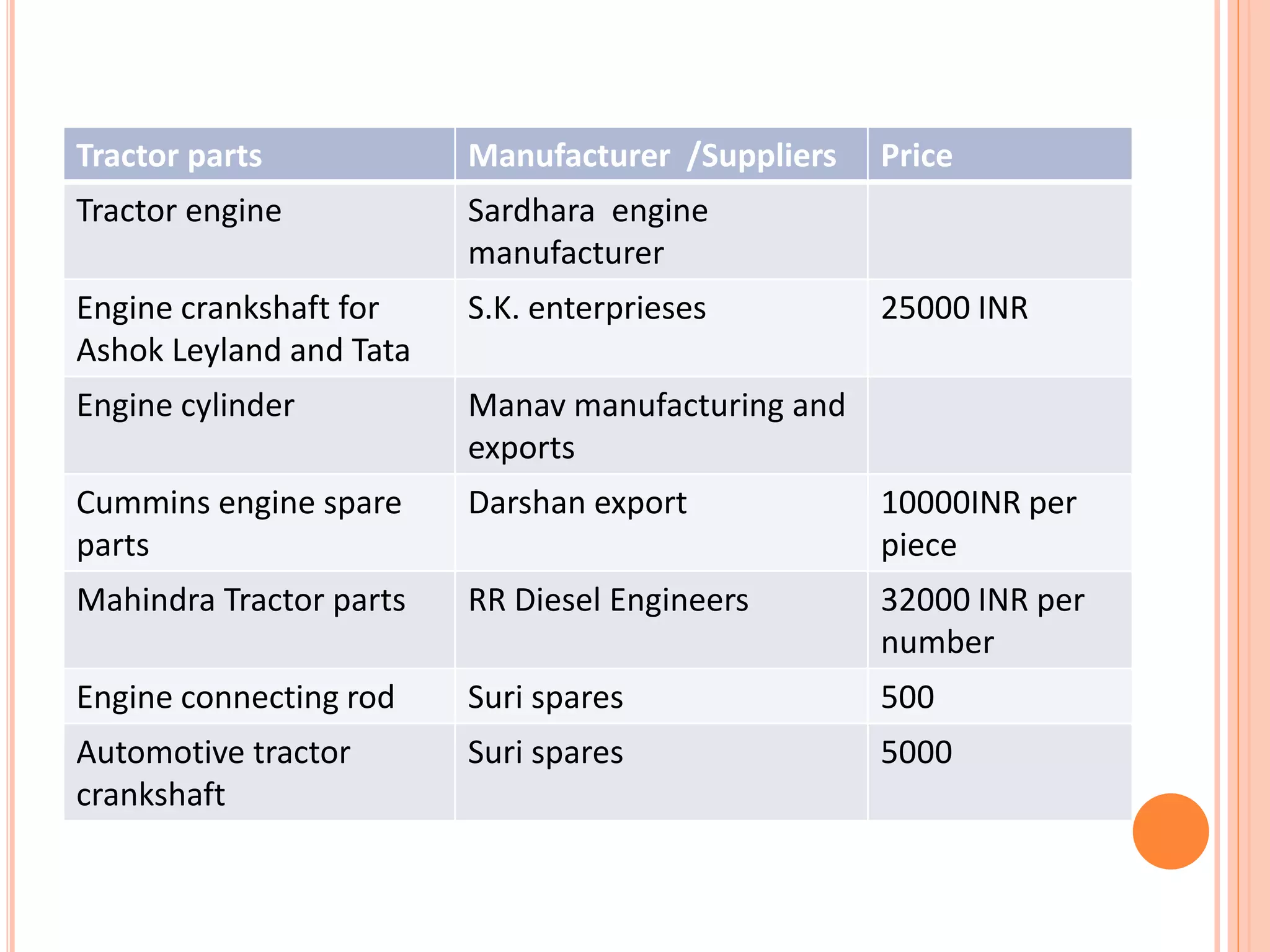Introduction of engine components | PPTX