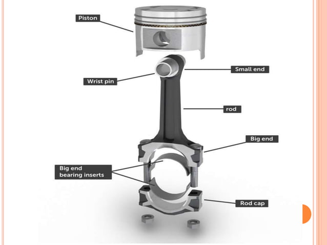 Introduction of engine components | PPTX