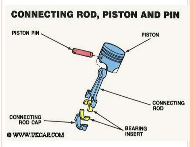 Introduction of engine components | PPTX