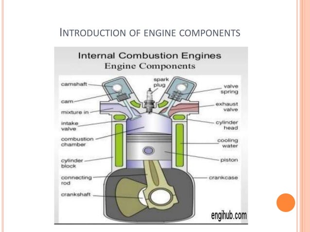 Introduction of engine components | PPTX