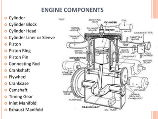 Introduction of engine components | PPTX